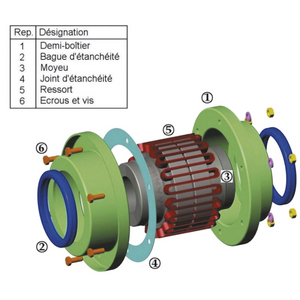 Accouplement FLEXACIER CMD - réf. K5T - Rubix